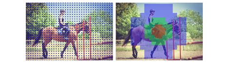 K 04 Faster R Cnns Deep Learning Bible 4 Object Detection 한글