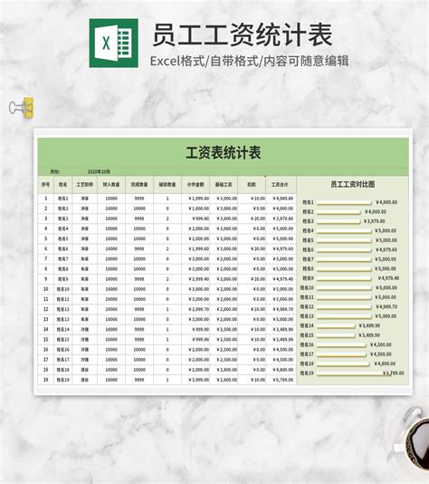 工资表（员工明细） 完美办公