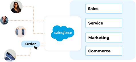 Salesforce Integration With Odoo Erp Portcities