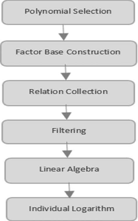 sieve elements function at timothy bottom blog