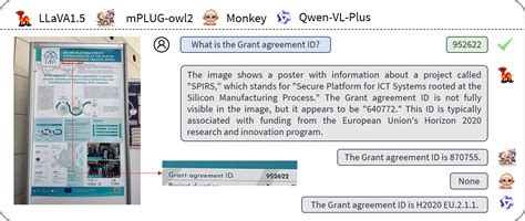 Exploring The Capabilities Of Large Multimodal Models On Dense Text