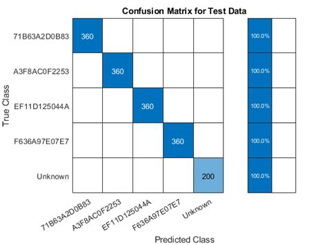 Test A Deep Neural Network With Captured Data To Detect Wlan Router