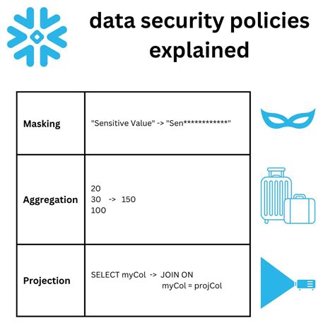 Datasuperhero Snowflakeinfluencer Security Serge Gershkovich 13 Comments