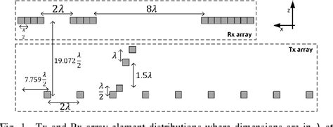 Figure 4 From Experimental Deep Learning Assisted Super Resolution