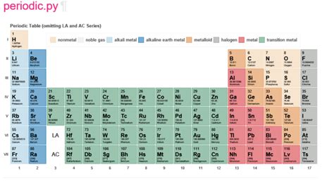 Install Bokeh Python Visualization Library In Jupyter Notebooks