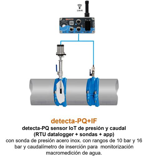 Detecta Sensores IoT Con Datalogger ORIONIS SMART WATER NETWORKS
