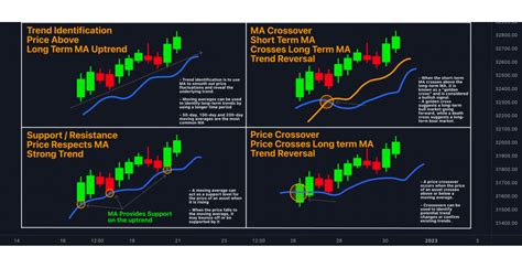 Best Metatrader 5 Indicators To Boost Your Trading Success