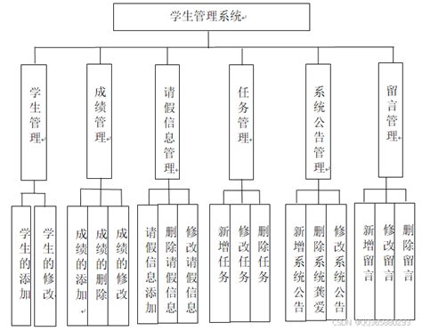 基于java和mysql的多角色学生管理系统 Csdn博客