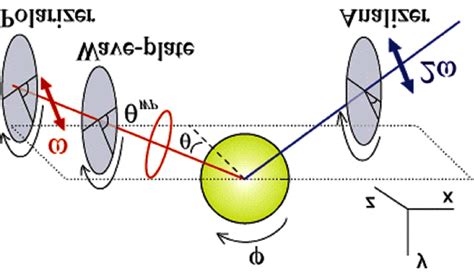schematic diagram of the experimental config uration download scientific diagram