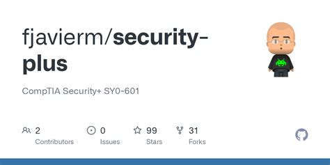 Security Plus27 Explain The Importance Of Physical Security Controls