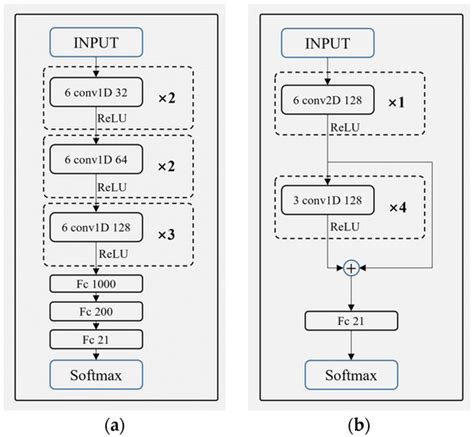 Drones Free Full Text Convolutional Neural Network And Ensemble Learning Based Unmanned