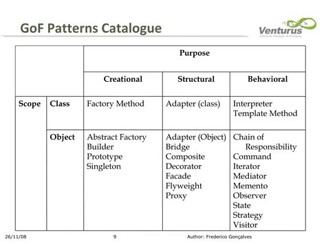 Design Patterns Ppt Design Patterns Ppt