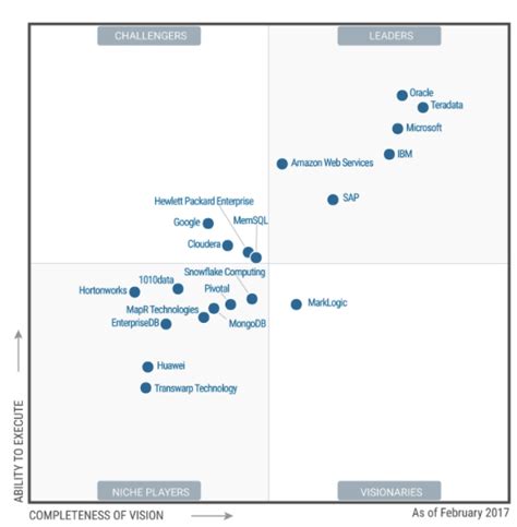 All Facts And Figures On Cloudera In Data Management Solutions For Analytics StorageNewsletter