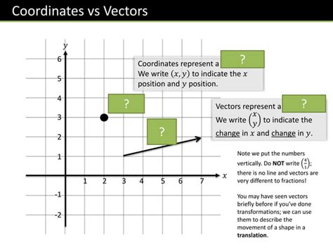 Gcse Vectorspptx