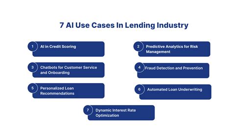 7 Ai Use Cases In Lending You Havent Considered Yet Digiqt Blog