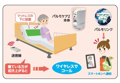 見守り機器パルモケア2トクソー技研株式会社