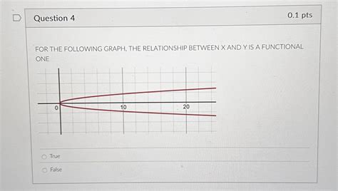 Solved Question 4for The Following Graph The Relationship