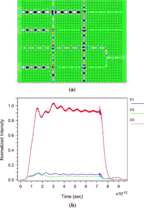 A The Optical Behavior And B Time Response Diagram Of The Optical