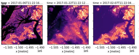 Digital Earth Africa Data And Products — Digital Earth Africa 2021 Documentation