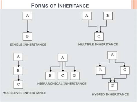 Inheritance 16031525566nbhij56604452pdf