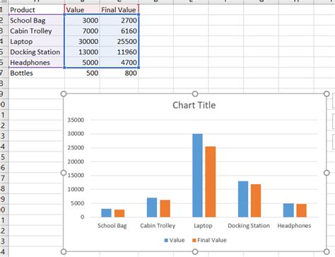 Excel Charts GeeksforGeeks