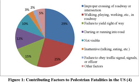 Figure 1 From Driver Approach Speed And Its Impact On Driver Yielding To Pedestrian Behavior At