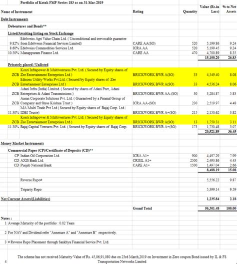 The Fmp Saga Whats With Fixed Maturity Plans Fmp Losing Money