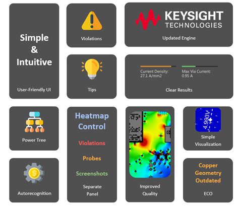 Whats New In Altium Designer 23 Systematics