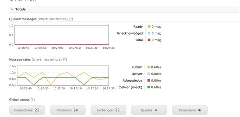 active queues inspect method failed · issue 775 · mher flower · github