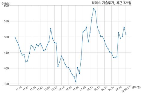 리더스 기술투자 대표이사 변경 Money Robo