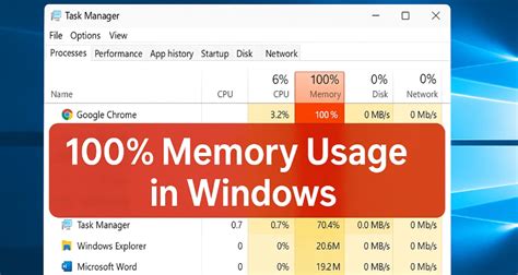 How To Fix 100 Memory Usage In Windows A Step By Step Guide Digital Tech And Productivity Tips