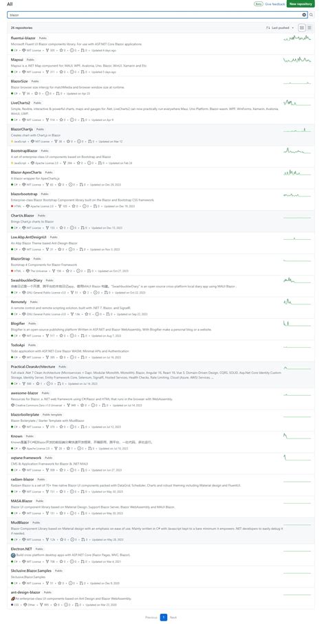 再也不用为找net相关的项目和框架发愁了 追逐时光者 博客园