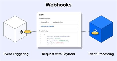 gaurav kumar on linkedin node js webhook services best practices