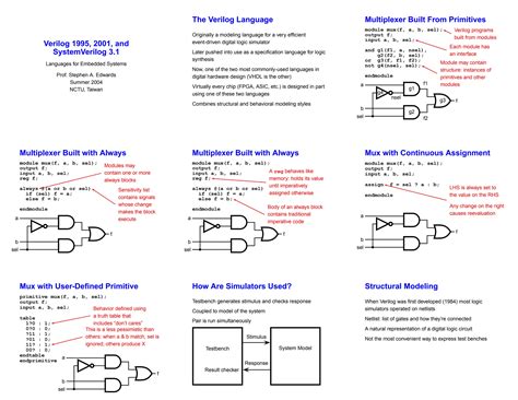 verilog cheat sheet 2 1 pdf