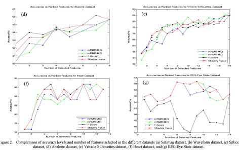 Figure 2 From Determination Of An Optimal Feature Selection Method Based On Maximum Shapley