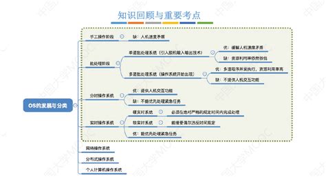 王道操作系统课代表 考研计算机 第一章 计算机概述 究极精华总结笔记王道计算机考研 操作系统 Csdn博客