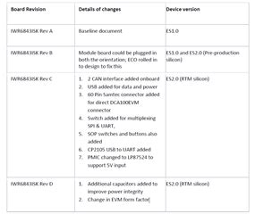 IWR6843 Using Power Optimization Libraries With Custom Design Based On IWR6843ISK Rev A Using