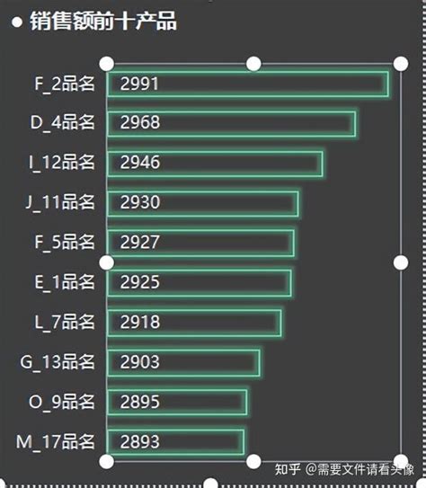 高效管理，精准决策！excel年度数据看板助你掌握企业销售状况 知乎