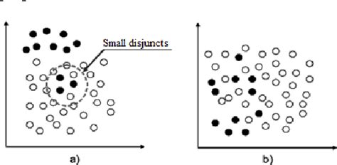 Figure 1 From Learning Fuzzy Classification Rules From Imbalanced Datasets Using Multi Objective
