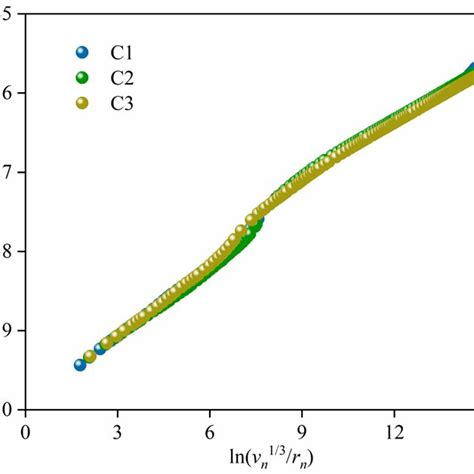 Logarithmic Plots Of Download Scientific Diagram
