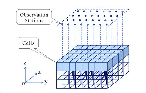 One To One Correspondence Between The Model Element Grid And Measuring