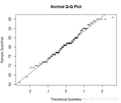 R语言数据分析、展现与实例（02）vickyleexys Blog Csdn博客r语言数据分析案例