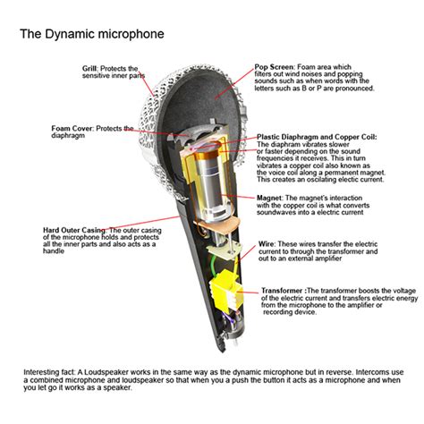 Dynamic Microphone Technical Illustration Behance