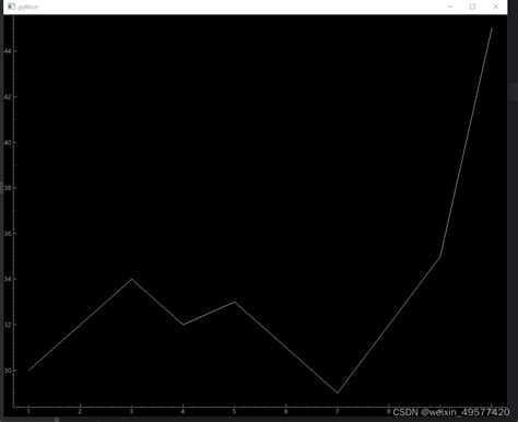 Pyside6pyqt5pyside2pyqt6绘制图形pyside6 Matplotlib Csdn博客