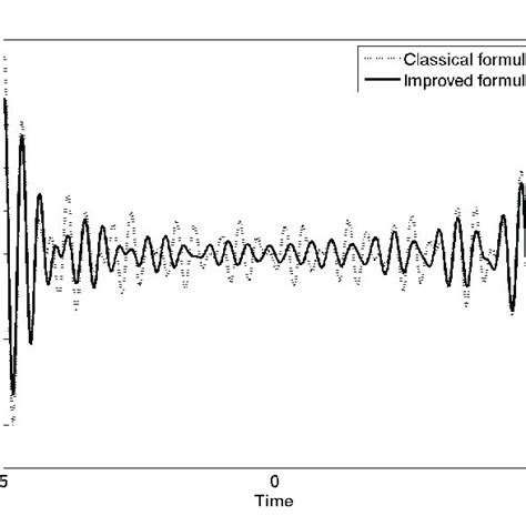 Signal Reconstruction Download Scientific Diagram