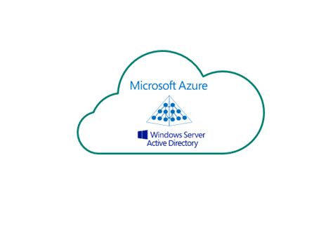 Creating A Windows Domain Controller In Azure Ciaops Academy