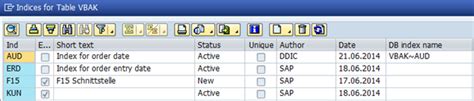 Frequent Operations On SAP Tables In SAP Performance Analysis SAP Application Performance