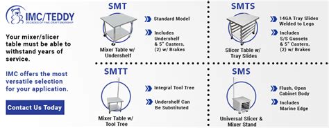 Top 5 Advantages Of IMC Mixer Slicer Tables IMC TEDDY