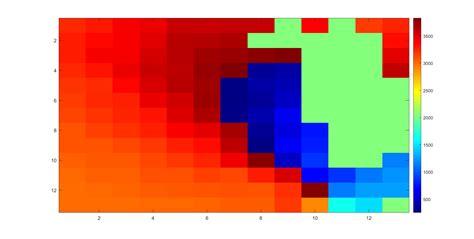 Choice Of Units For Rf Maps · Issue 219 · Shimming Toolboxshimming