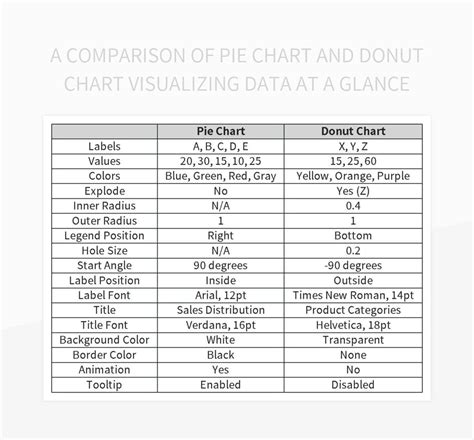 A Comparison Of Pie Chart And Donut Chart Visualizing Data At A Glance